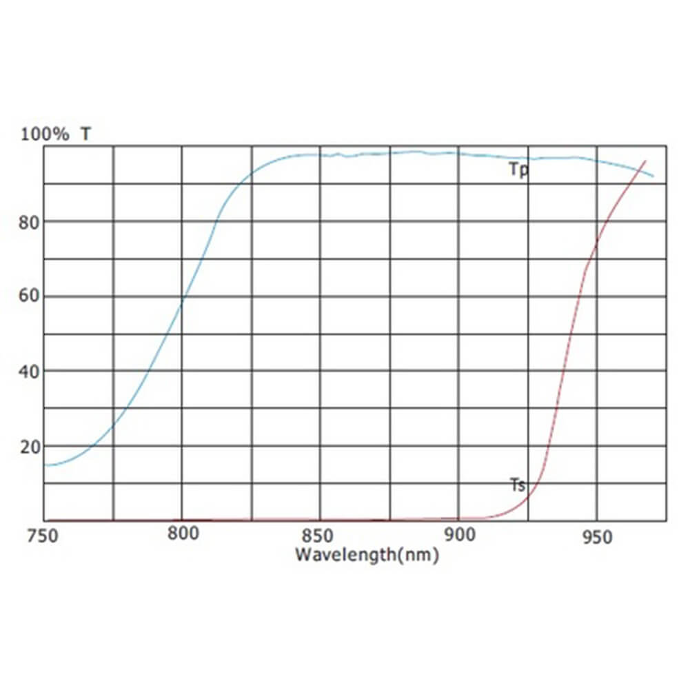 Polarizing Coating Qingdao Spacnoble Technology Co Ltd
